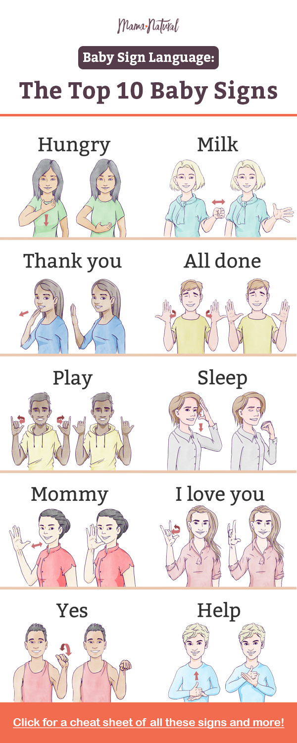 Baby Sign Language Printable Everyday Signs Poster Parents | The Best ... Baby Sign Language Printable Everyday Signs Poster Parents | The Best ...