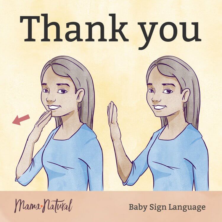 Sign Language Tapping Head Meaning