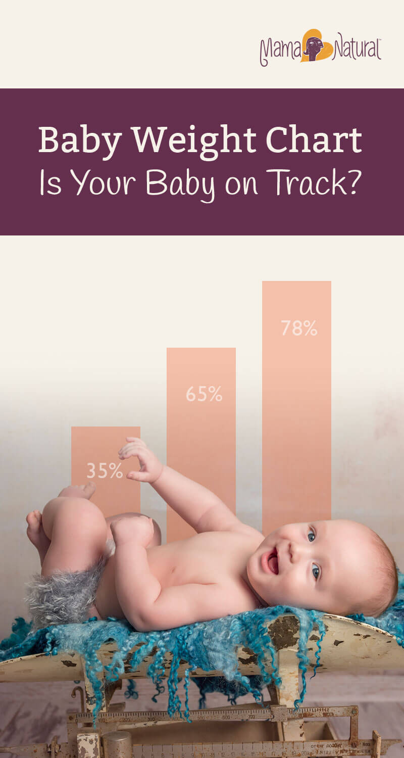 Top 8 Average Weight For 6 Month Old 2022 Top 8 Average Weight For 6 Month Old 2022