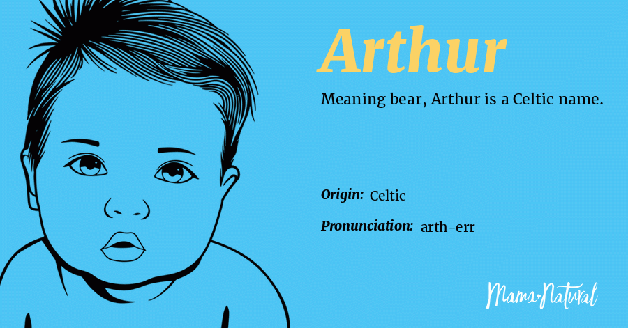 Arthur Name Meaning, Origin, Popularity, Boy Names Like Arthur - Mama ...